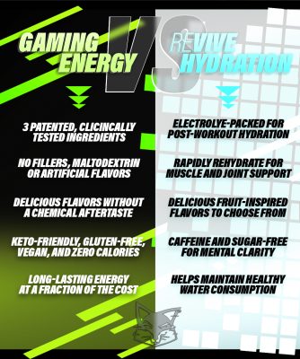 HYDRATION - GLYTCH Energy- Gaming Energy Drinks - Cleanest Formula ...